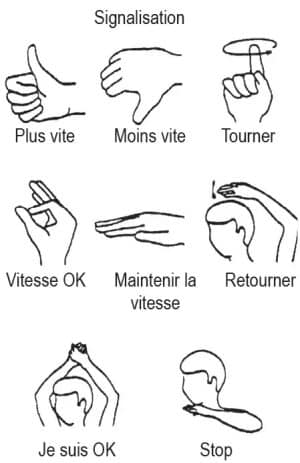 Signaux de la main pour le ski nautique